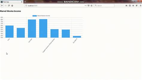 How To Easily Use A Single React Component From Primereacts Library