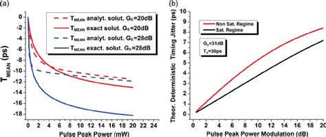 A Mean Arrival Time T Mean Download Scientific Diagram