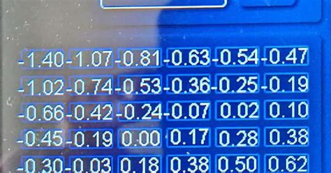 Before And After Installing Some Silicon Spacers To Manually Level My