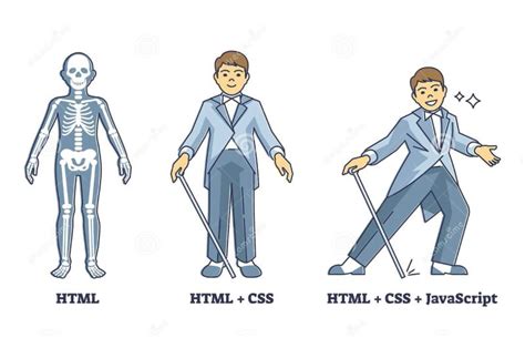 Ali Kheireddine On Linkedin Webdevelopment Javascript Html