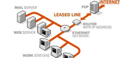 Global Transit Internet Syscodes Communications Limited