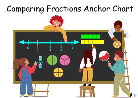 Free Printable Multiplying Decimals Anchor Chart