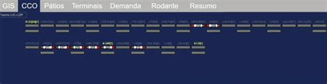 simulation model for railway optimization in the brazil southern