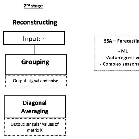 singular spectrum analysis ssa process sanei and hassani 2015 and