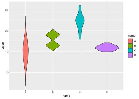 Violin Plot A Biomedical Visualization Atlas