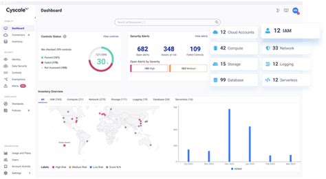 Security Knowledge Graph™ Cyscale