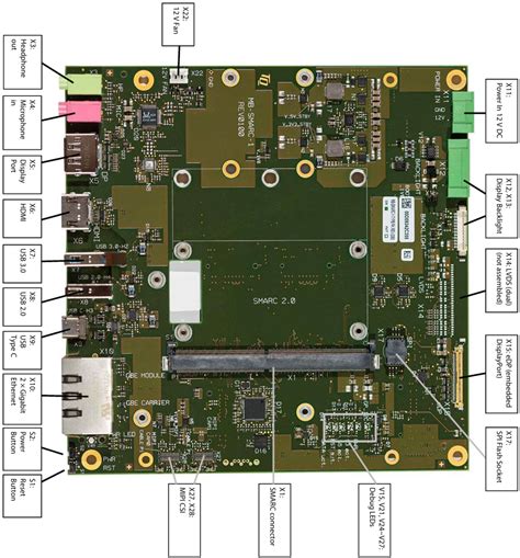 TQ MB SMARC 1 Carrier Board The Retro Web