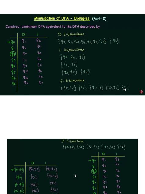 Minimization Of Dfa Pdf