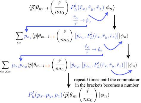 Schematic For How To Remove The Harmonic Polynomial From The Operator Download Scientific Schematic For How To Remove The Harmonic Polynomial From The Operator Download Scientific