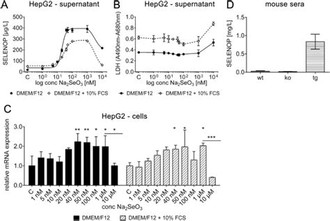 Sex Specific And Inter Individual Differences In Biomarkers Of Selenium