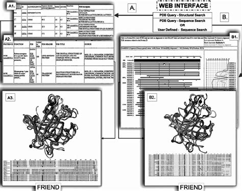 An Example Of Sedb Web Interface And Query Results Download Scientific Diagram