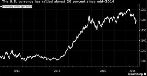 달러 강세 재시동다음주 옐런 총재 연설에 이목 집중