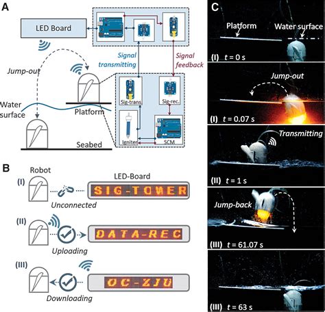 Copebot Underwater Soft Robot With Copepod Like Locomotion Soft Robotics