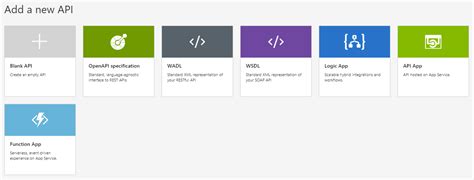 Azure Api Management Overview Dibran S Blog