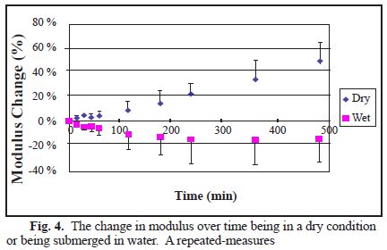 THE EFFECTS OF TIME AND MOISTURE ON ELASTICITY IMAGING PHANTOM PHYSICAL AND MECHANICAL