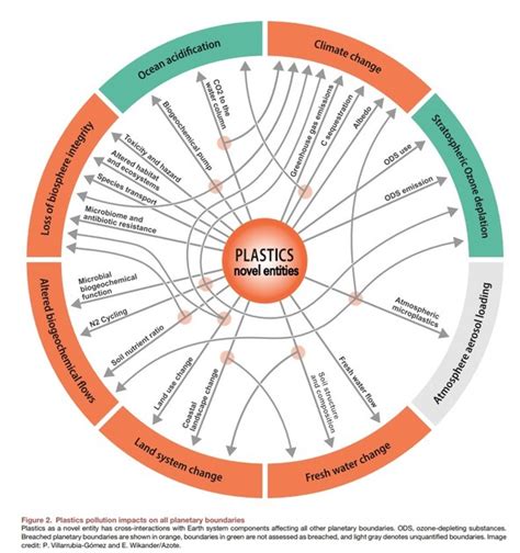 플라스틱 오염과 환경신데믹 지구 위험 한계선 강찬수의 에코파일