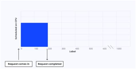 How To Configure Ingress Tls Ssl Certificates In Kubernetes By Anuj