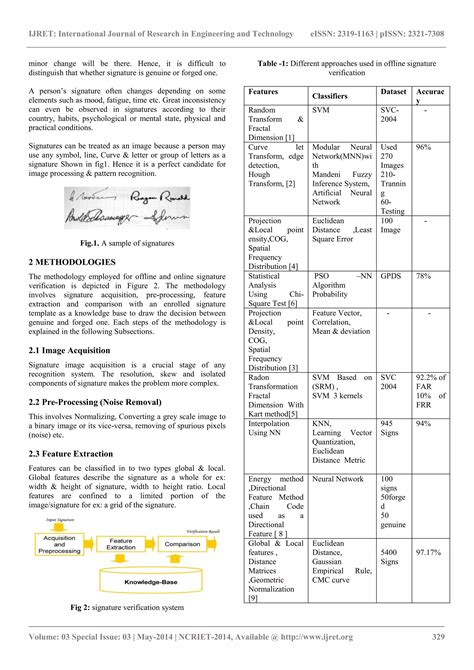 Offline And Online Signature Verification Systems A Survey Pdf