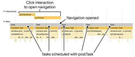 Optimize Long Tasks Articles Webdev