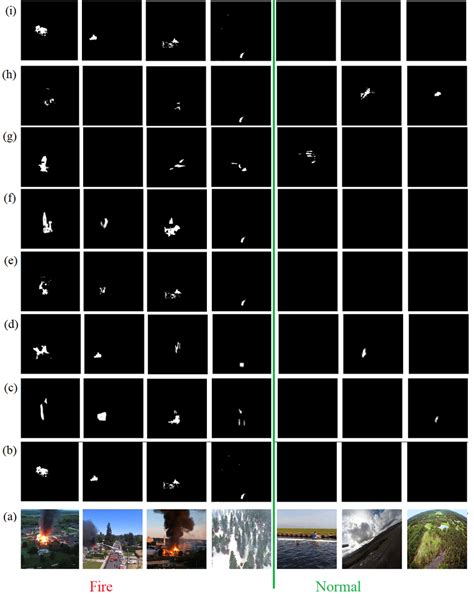 Qualitative Comparison Of The Fire Segmentation From Left A First Download Scientific