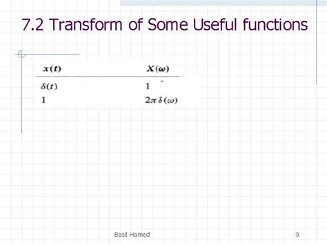 Signal Linear System Chapter 7 Ct Signal Analysis