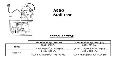 Transmission repair manuals A960E | Instructions for rebuild transmission