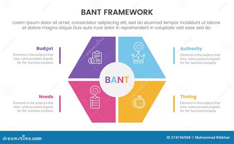 Bant Sales Framework Methodology Infographic With Table And Circle