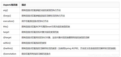 spring aop（通知、连接点、切点、切面） 连接点 切点 csdn博客