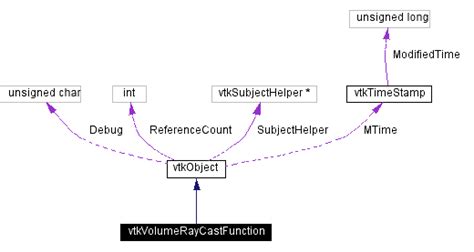 Vtkvolumeraycastfunction Class Reference Vtkvolumeraycastfunction Class Reference