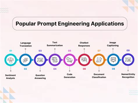 Prompt Engineering Jobs Everything You Need To Know In 2025