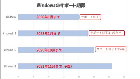 windows11が発表されました 修理・サポート パソコンライフサポート ＆ パソコン教室はなまるハート