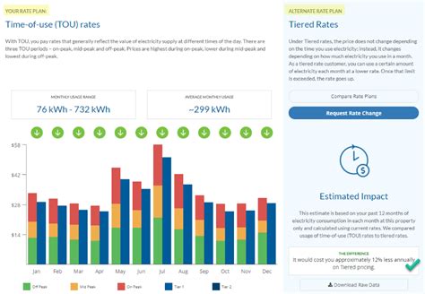 Rate Plan Comparison Tool Hydro Ottawa