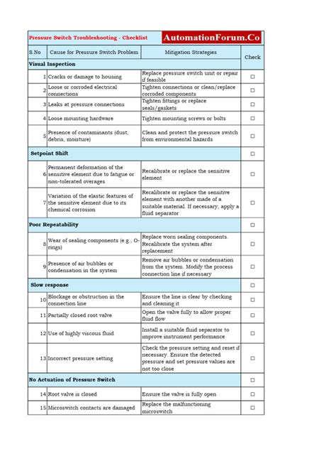 Pressure Switch Troubleshooting Check List Pdf