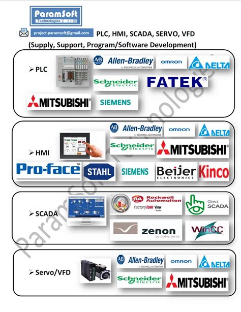 Plchmiscadaservovfd At Best Price In Sanand By Paramsoft