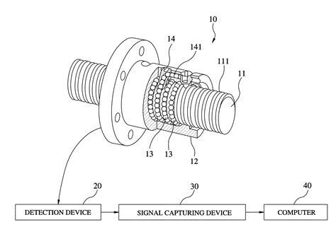 Ball Screw Preload Calculation At Christopher Carr Boyd Blog