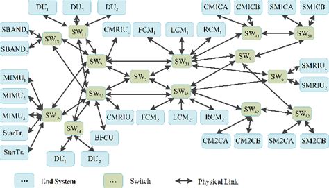 Figure 13 From Worst Case Latency Analysis For Ieee 8021qbv Time