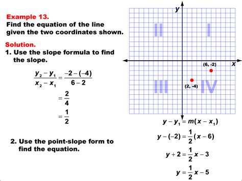 Illustrated Math Dictionary Linear Functions Example Set 12 Media4math