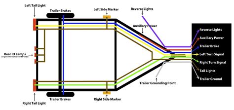 Wiring Diagrams For Trailer Lights
