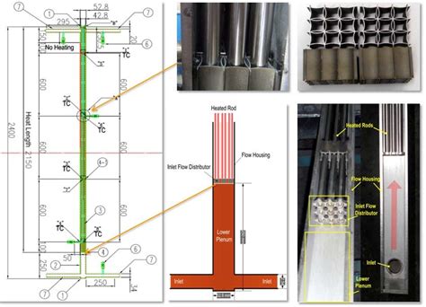 3 1 4 Internal Configuration Of NANO Test Section Download Scientific Diagram