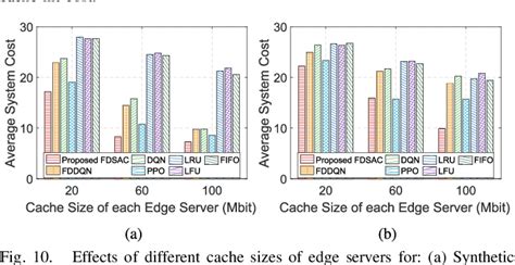 Figure 10 From Federated Deep Reinforcement Learning For Recommendation
