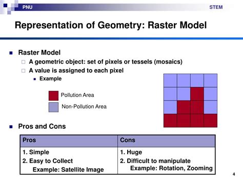 Ppt Spatial Databases Quiz Powerpoint Presentation Free Download Id4628936