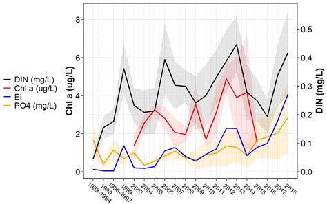 R How To Add Ribbonshading To Density Plot Stack Overflow