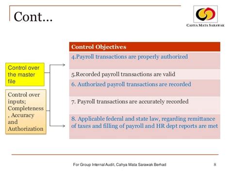 Payroll Process Objectives Of Payroll Process