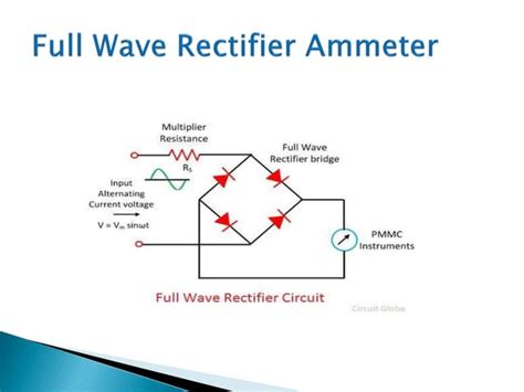 Rectifier Ammeter Pptx