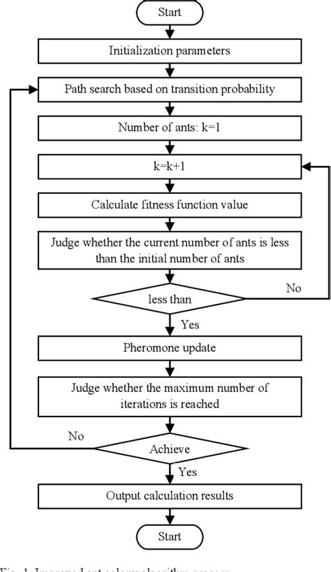 Design Of Intelligent Test Paper Generation System For Online