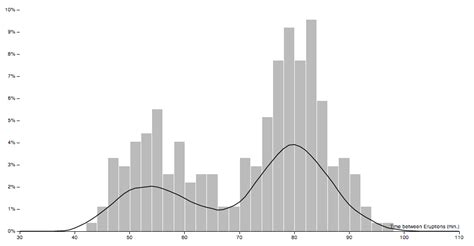Javascript How Can I Achieve The R Kernel Density Estimate Plot Using D Js Stack Overflow