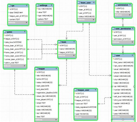 Python Obtain Only External Contours In Image Stack Overflow