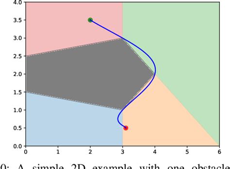 Figure 10 From Implicit Graph Search For Planning On Graphs Of Convex Sets Semantic Scholar