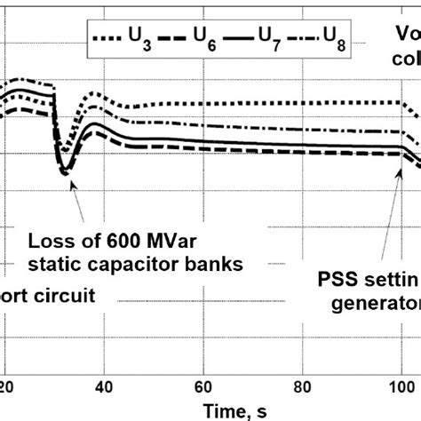 Summary Of The Five Manual Ability Classification System Macs Levels