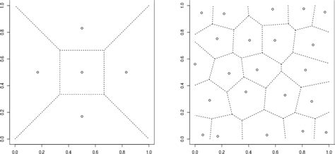 Figure 1 From Principles Of Experimental Design For Gaussian Process Emulators Of Deterministic